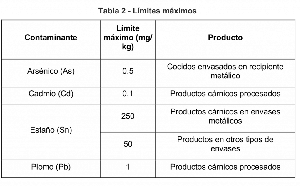 Nuevos Cambios En La Nom 213 Ssa1 2019 Para Productos Cárnicos
