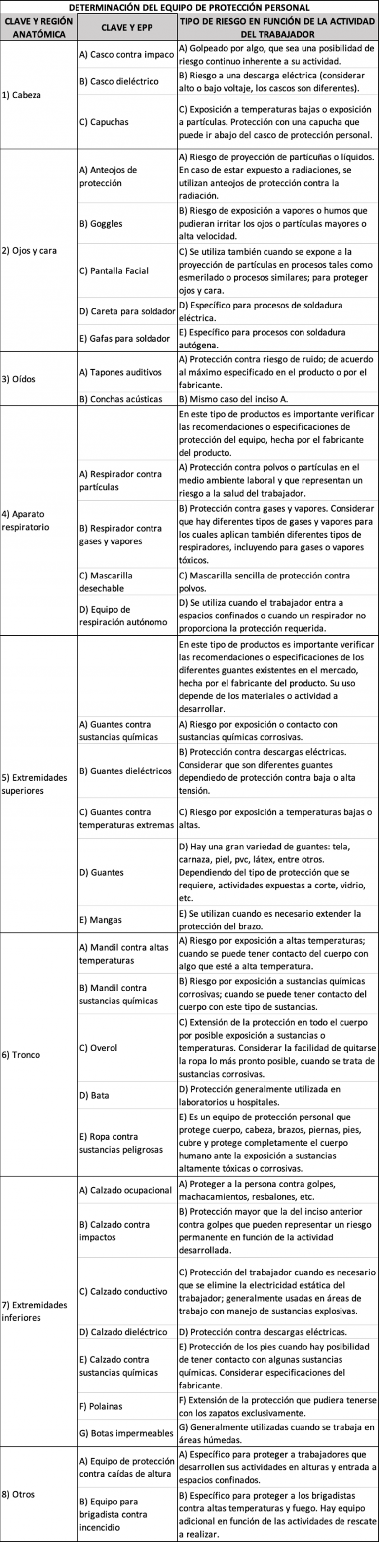 NOM 017 - Equipo de-proteccion-personal