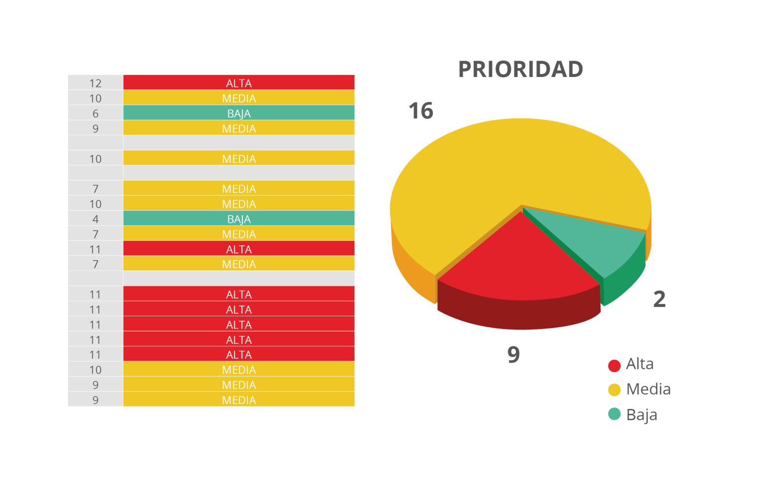 Aspecto ambiental y aspecto ambiental significativo