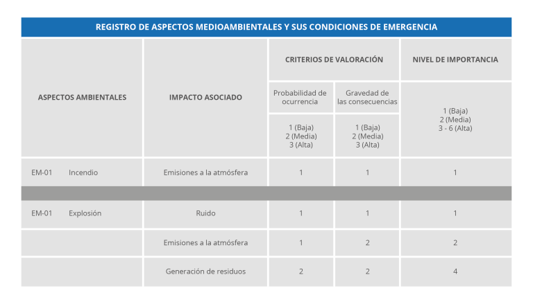Aspecto ambiental y aspecto ambiental significativo
