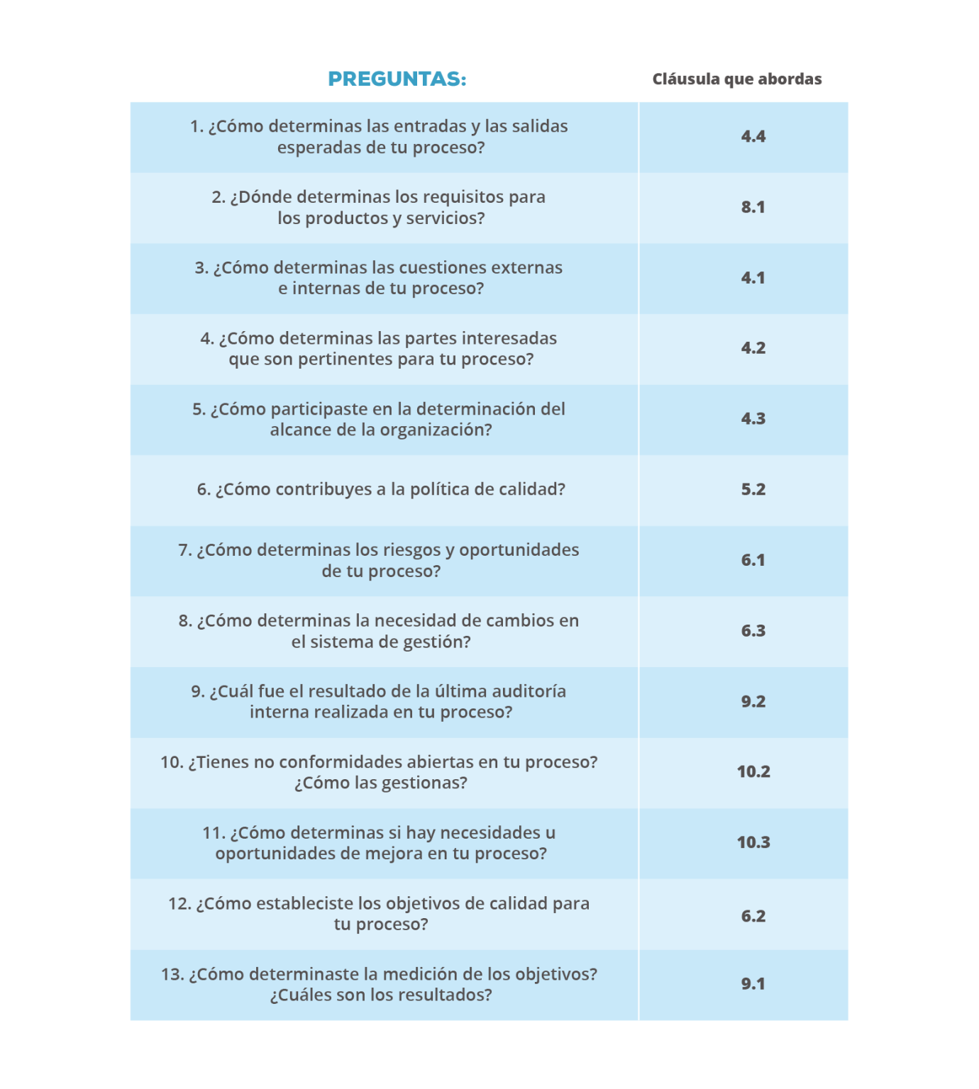 Diagrama de Tortuga, una herramienta sencilla para auditar. - Global ...